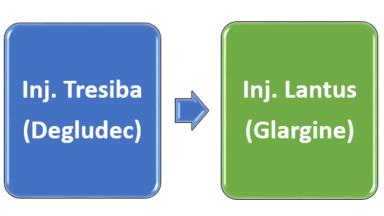 ACOG GDM Guidelines (Gestational Diabetes)