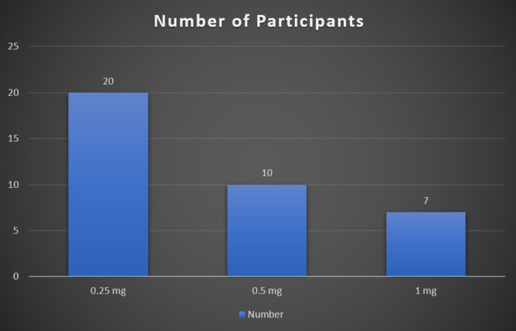How Long Does It Take To Lose Weight On Ozempic? - Dibesity
