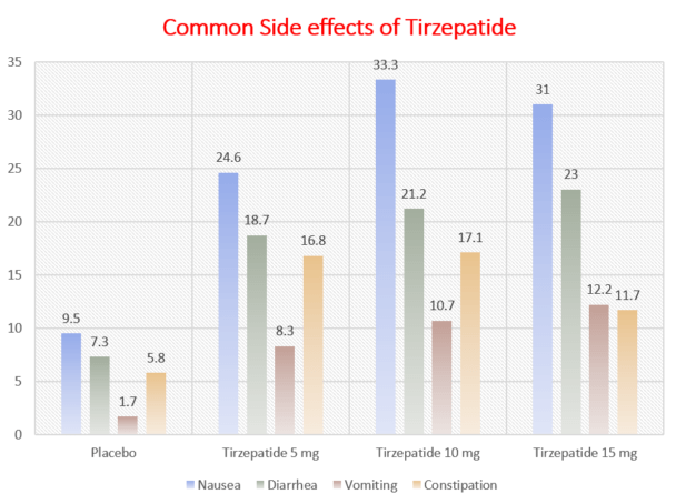 Lilly's Tirzepatide Exceptional Weight Loss Results - Dibesity