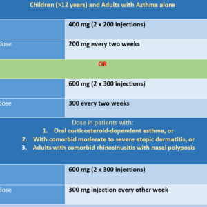 Dupixent Pen Vs Syringe: What's The Difference - Dibesity