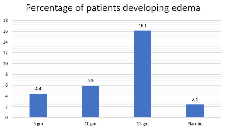 How to Get Relief from Ozempic-Induced Constipation - Dibesity Nutrition