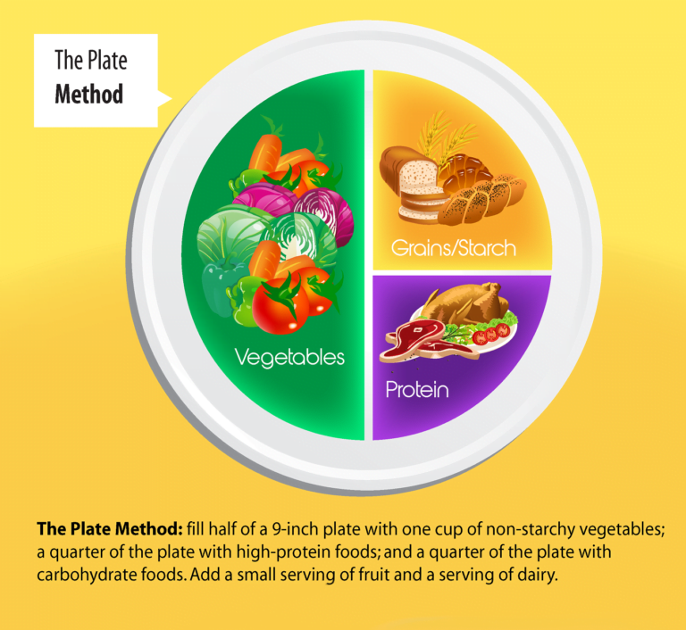 The ADA Diabetic Diet Recommendations Dibesity