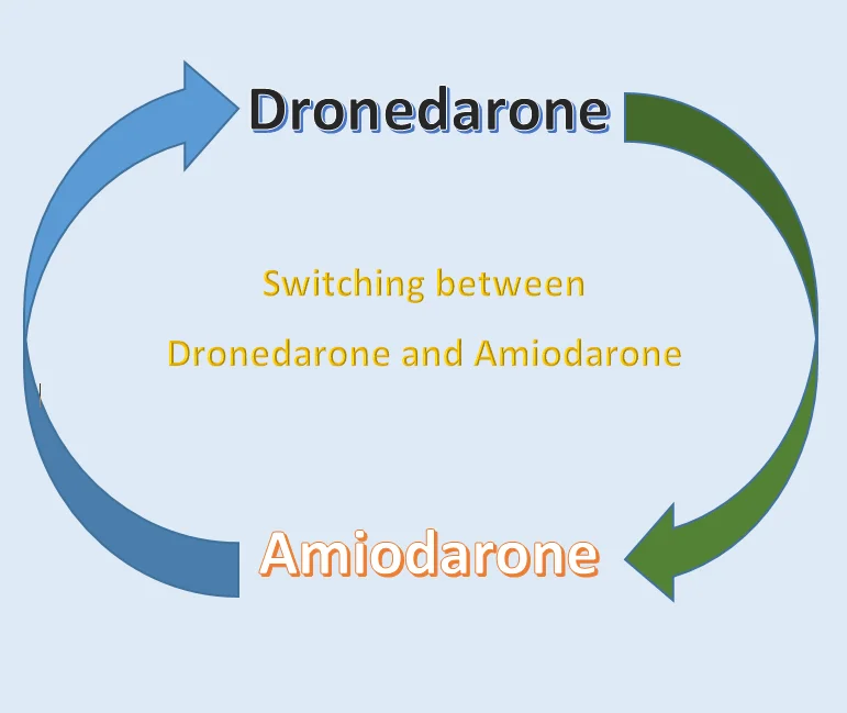 Dronedarone To Amiodarone Conversion And Vice Versa - Dibesity